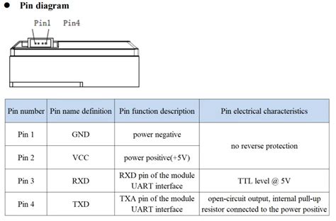 Indoor Environmental Air Quality Sensor Infrared Pm10 Pm2 5 Particle Sensor For Aqi Buy Pm