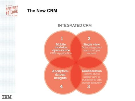 Ibm Integrated Approach To Crm Ppt