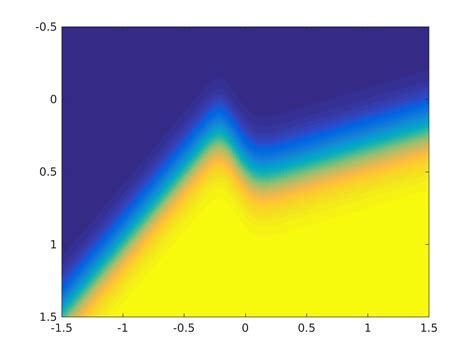 Machine Learning Why Is Accuracy Not The Best Measure For Assessing