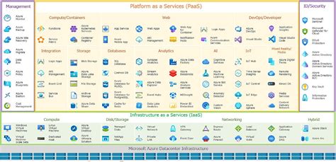 政府・公共機関向け Microsoft Azure Microsoft Azure の紹介