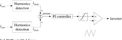 Figure 2 From A New Flowchart For Parameters Calculation Of Hybrid