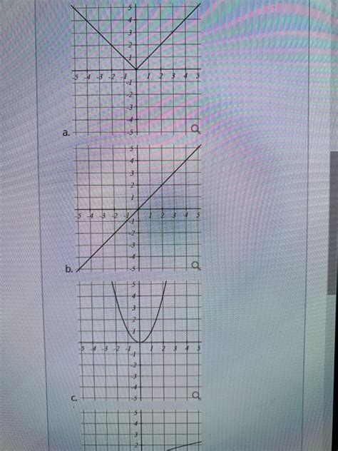 Solved Match Each Graph With Its Equation F X X C R Chegg