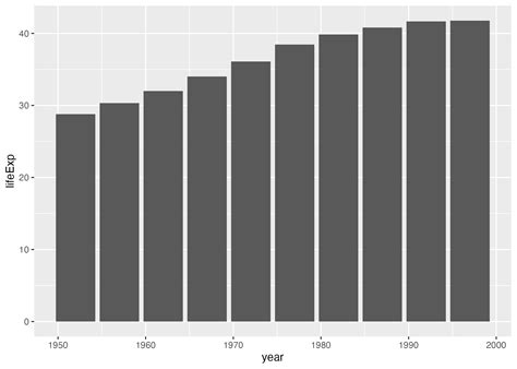 chapter 2 principles of data visualization r without statistics