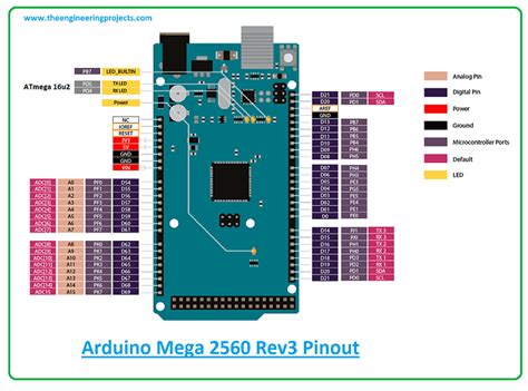 FSR 402 Pressure Sensor Mux With Arduino General Guidance Arduino