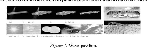 Figure 1 From Statics And Dynamics In The Process Of Cadcam Fabrication Semantic Scholar