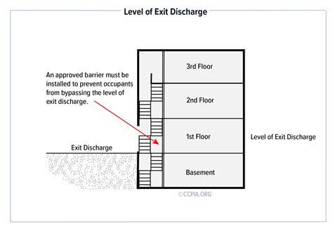 Level Of Exit Discharge Inspection Gallery Internachi®