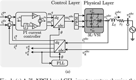 Figure From Averaged Dynamic Model Of Three Level NPC Grid Following Inverter For Examining