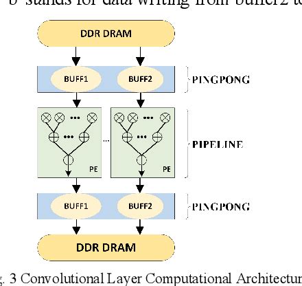 Figure From FPGA Oriented Target Detection Accelerator Design Semantic Scholar