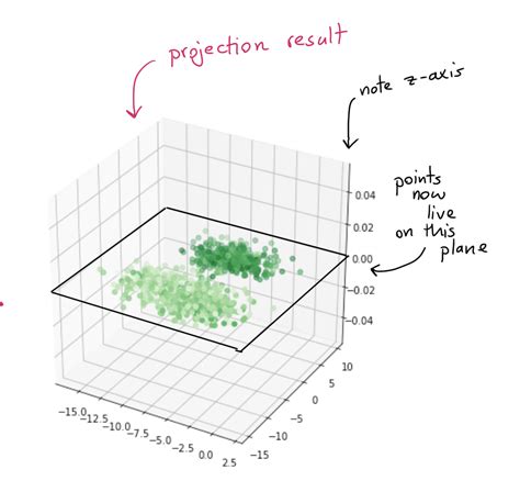 3d Matplotlib Charts · Issue 200 · Koaning Whatlies · Github