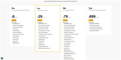 Mantra Ajaib Chatgpt Dengan Aiprm — Papitekno