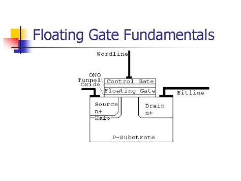COEN Flash Memory Floating Gate Fundamentals N