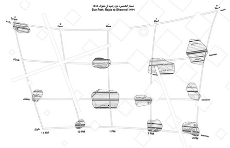 Civil Architecture Installs A Sundial Making Our Sense Of Time More Understandable