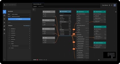 Atscale And Apache Superset Integration Atscale
