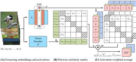 Sparse Autoencoders Learn Monosemantic Features In Vision Language Models Ai Research Paper