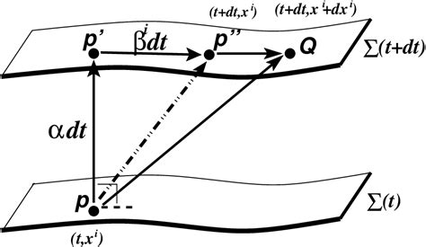 Figure 2 1 From The Spherically Symmetric Collapse Of Collisionless Matter Exploring Critical