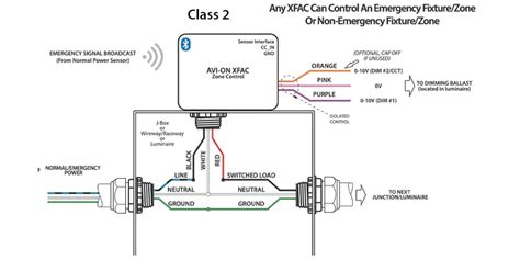 Ul 924 Zone Controller Xfac Avi On Labs Lighting Controls And Wireless Energy Efficient