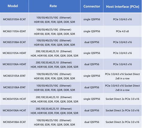 What Is Infiniband And Its Difference With Ethernet Fibermall