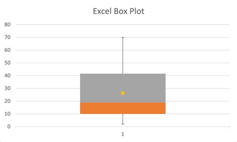 How To Make A Box Plot Excel Chart 2 Easy Ways