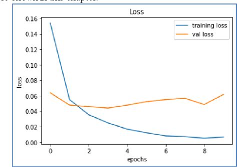 Figure 3 From Alzheimer Disease Classification Using Improved Vgg 19