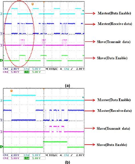 Figure 18 From A Novel Communication Method Using Pwm And Capture