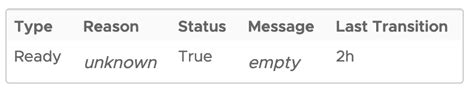 Vanilla And Markdown Text Use Different Line Heights Issue 1503