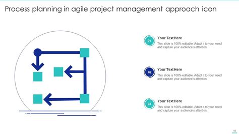 Agile Project Management Approach Powerpoint Ppt Template Bundles