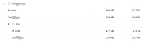 One Of Our Segment Contains More Pageviews Than The All Visits Segment Support And Bugs
