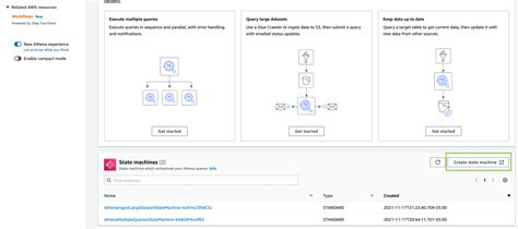 Visualizing Aws Step Functions Workflows From The Amazon Athena Console