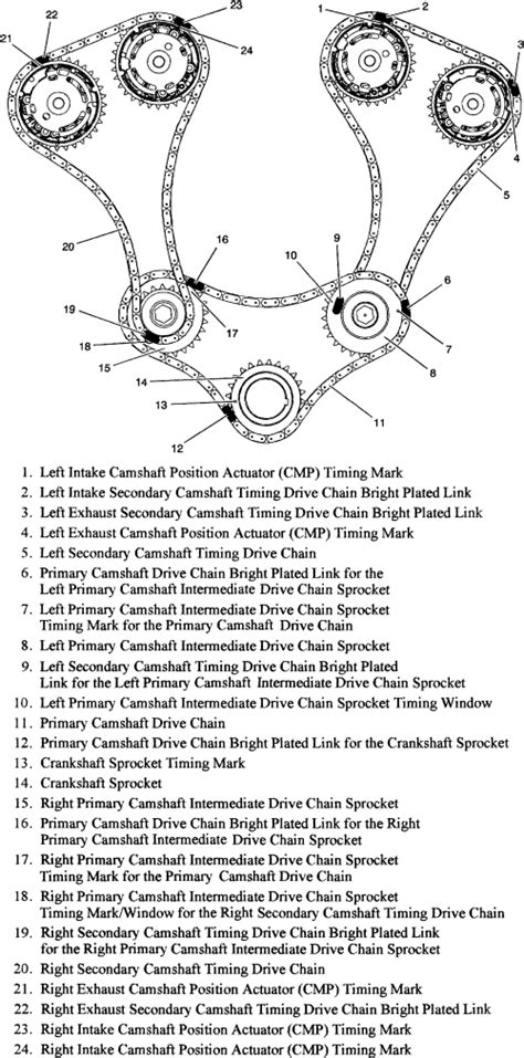 Gm 3 6 Timing Chain Codes At Joseph Dudgeon Blog