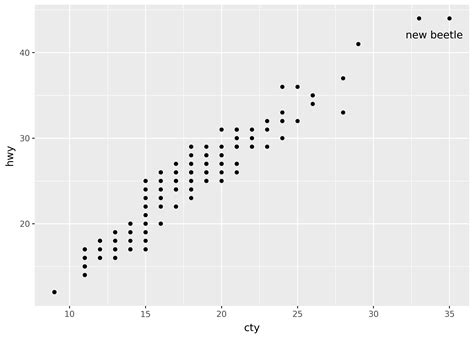 Position Adjustments Plotnine 0152