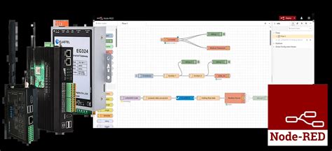 Node Red Gateway Elastel