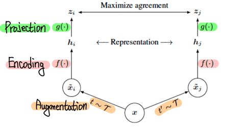 Simclr Self Supervised Learning