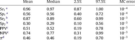 Bayesian Posterior Parameter Inference Summary Download Scientific Diagram