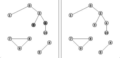 Graph Dft Visual Vs Graph Sdft Visual Download Scientific Diagram