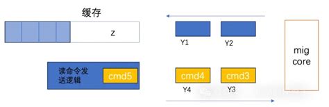 Xilinx 7系列fpga Ddr3控制器——mig使用总结（几个经典问题） Fpga 开发圈