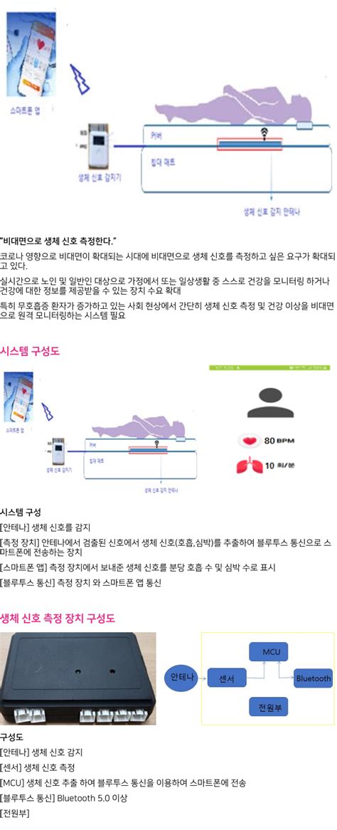 비대면 생체 신호 측정장치 연성대학교 Gemfestival