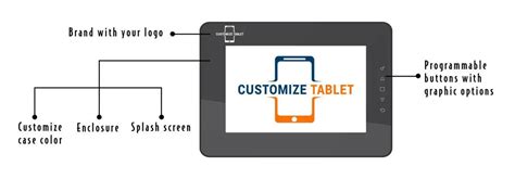 Home Customize Tablet