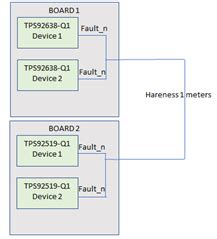 TPS Q TPS Q Connecting FAULT Together Between Boards Over A Meter Harness Power