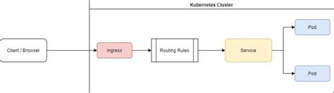 ingress with metallb loadbalancer on local 3 node kubernetes cluster by dhanesh malviya nov