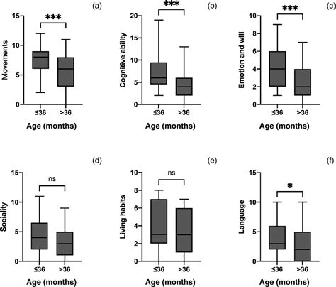 The Mental Health Of Paediatric Cochlear Implant Recipients The Journal Of Laryngology