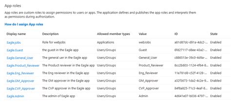 How To Get The Authorization For The Graph Api Microsoft Qanda