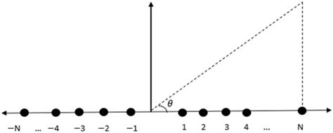 Electronics Free Full Text Linear Antenna Array Pattern Synthesis Using Multi Verse