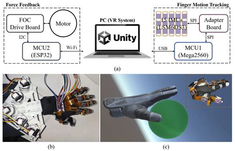 Biomimetics Free Full Text Soft Robotic Glove With Sensing And Force Feedback For
