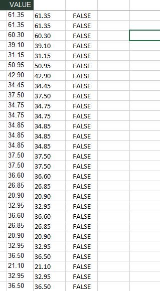 why am i getting a false output r excel