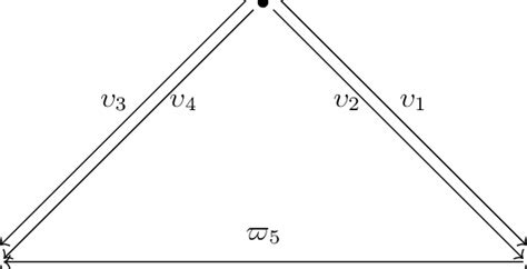 the reconstructed multi digraph Γ it is seen that it cannot describe a