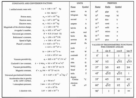 Mastering The AP Physics Unit Test Your Ultimate Study Guide