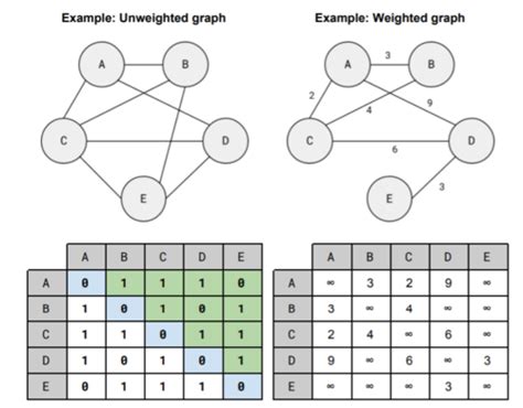 42 Fundamentals Of Data Structures Flashcards Quizlet