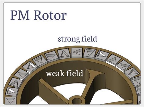 3d Printed Radial Low Rpm Halbach Array Pm Generator With Serpentine Coils By Bulgakova Tanya