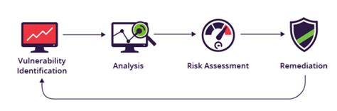 5 Actionable Tips To Create A Secure Environment From Cyber Attacks