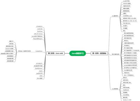 Java的时代依然还在，合格的java工程师成为紧缺人才 知乎